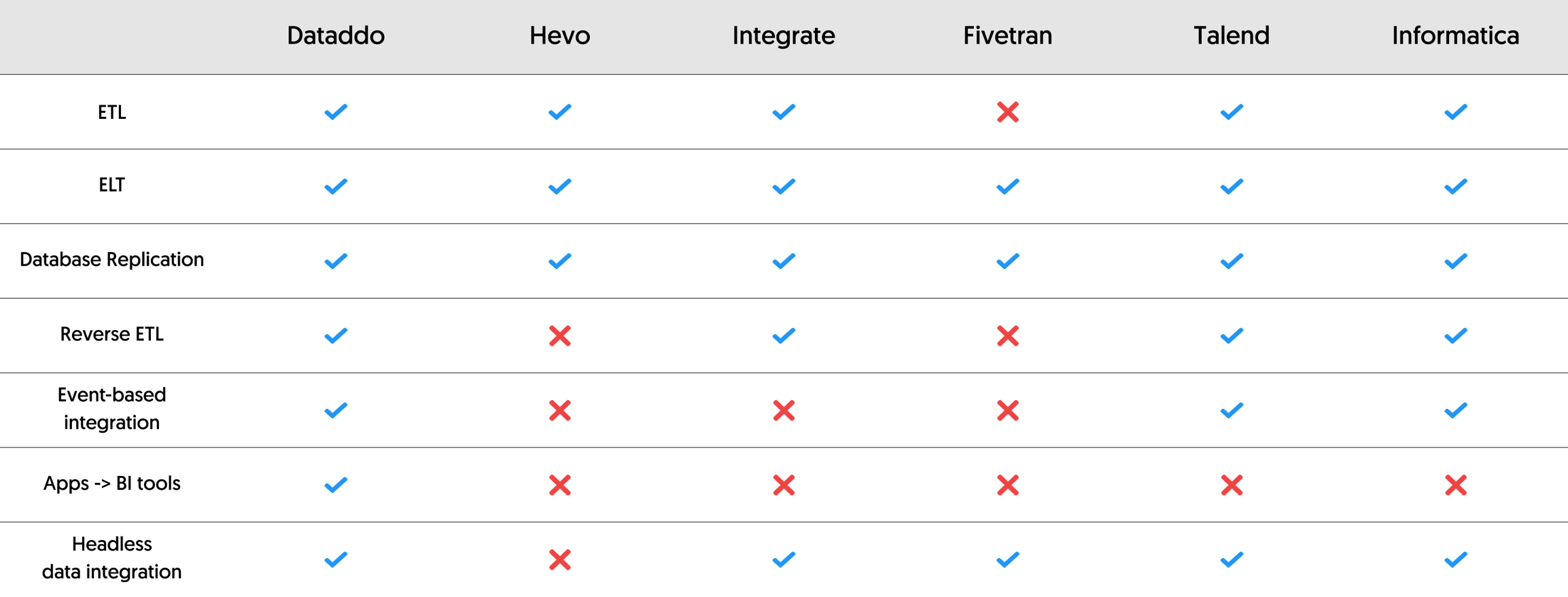 6 Best Data Integration Tools for 2025 and How to Choose One