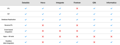 6 Best Database Replication Tools for 2025 and How to Choose One