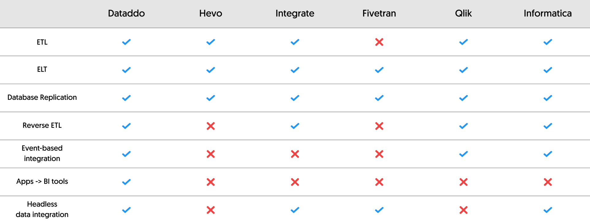 6 Best Database Replication Tools for 2025 and How to Choose One