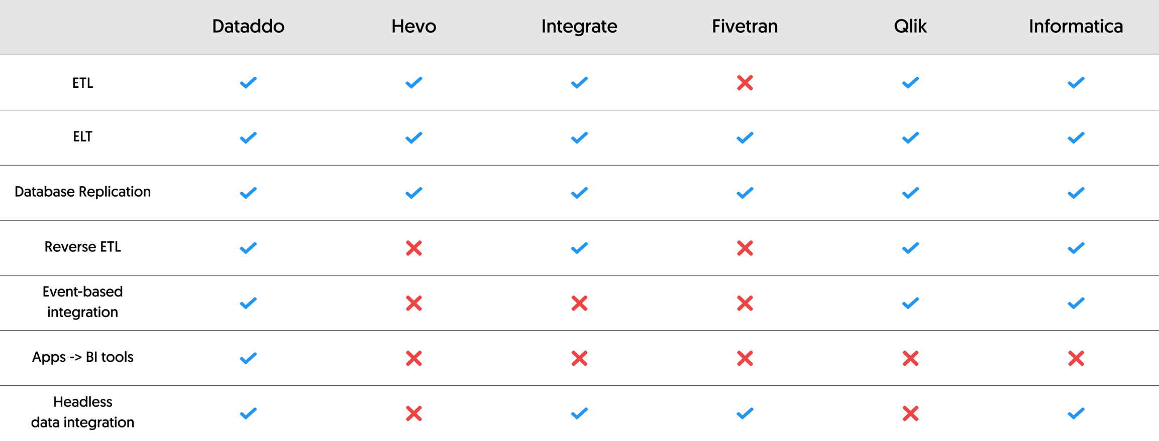 6 Best Database Replication Tools for 2025 and How to Choose One