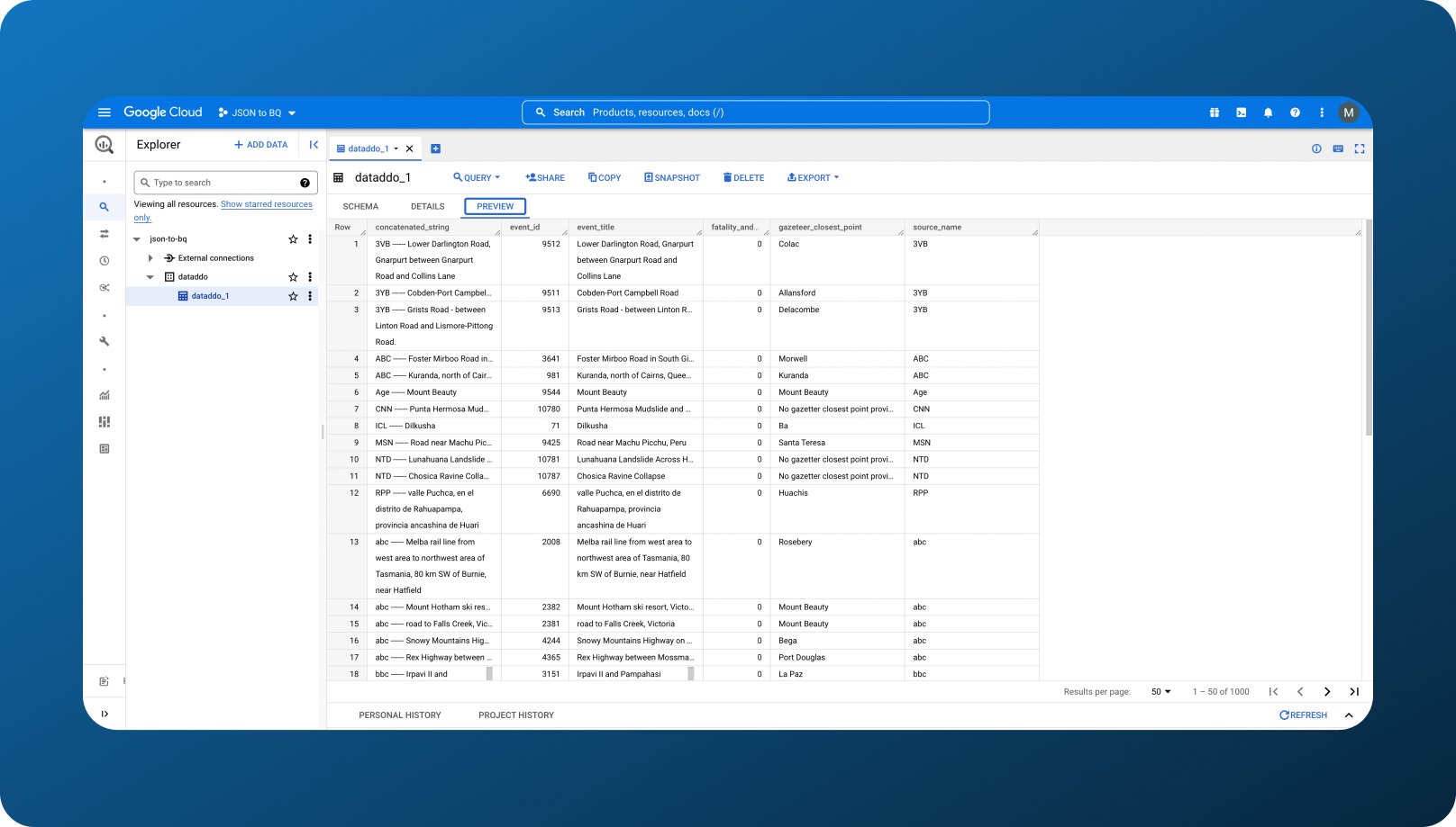 JSON to Google BigQuery: Data Pipeline in Less than 2 Minutes