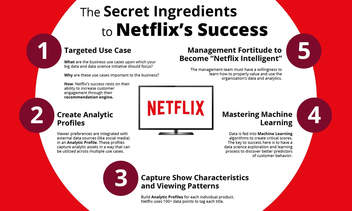Every Media Company Needs a Data-Driven Revolution Every Media Company Needs a Data-Driven Revolution