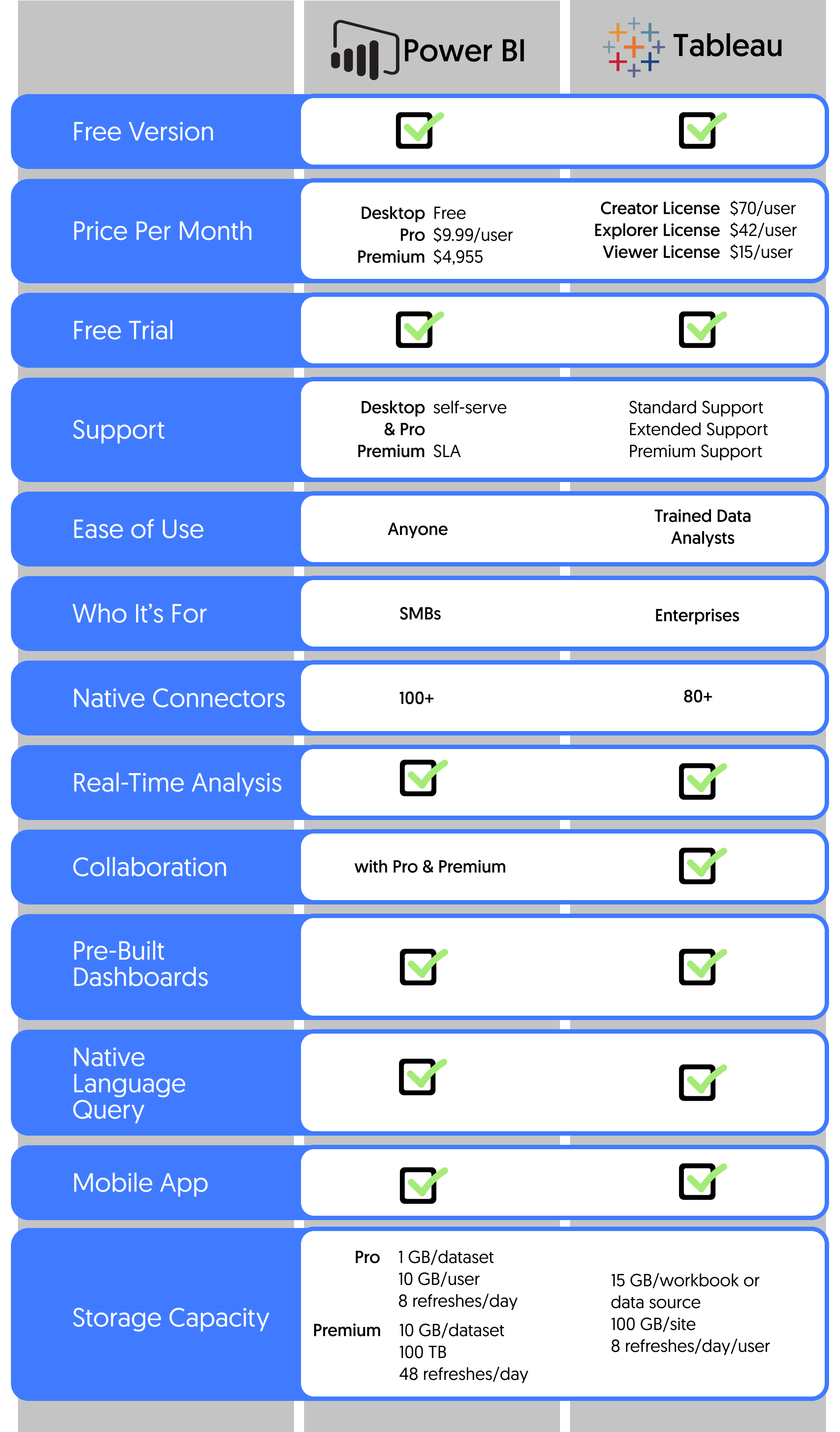 Tableau vs. power bi: a quick start guide comparison _ power bi vs ...