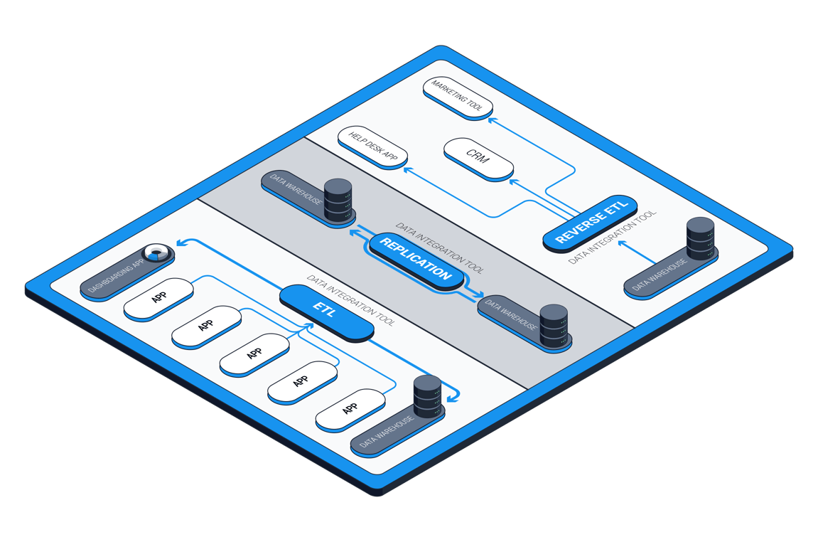 What Is Data Integration? How Do Integration Tools Make Data Profitable?