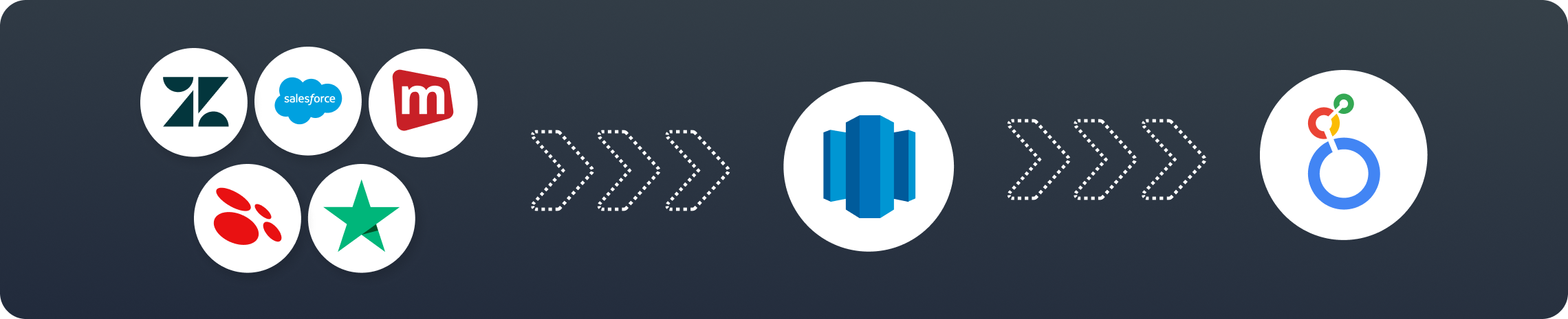 How WWL Unifies Data from 24 Eshops to Expose the “Why” Behind Sales