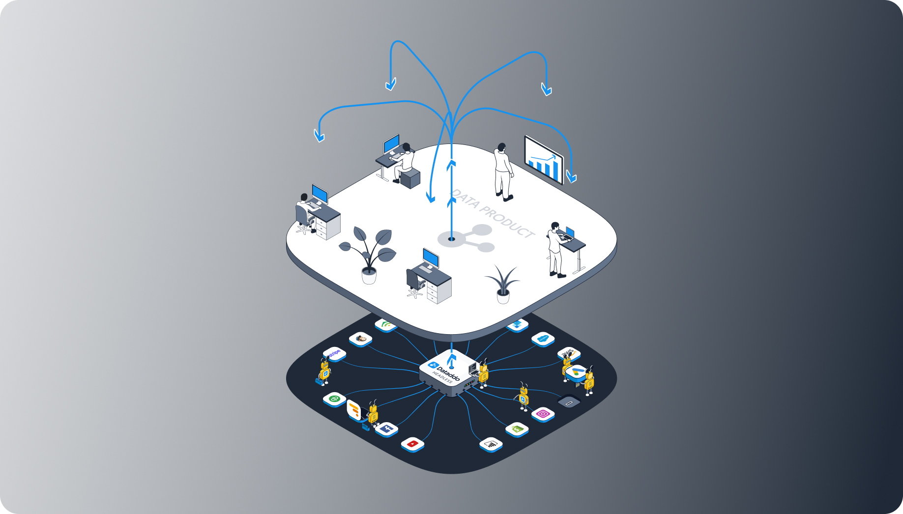 Introducing Dataddo Headless—A Headless Data Integration Platform