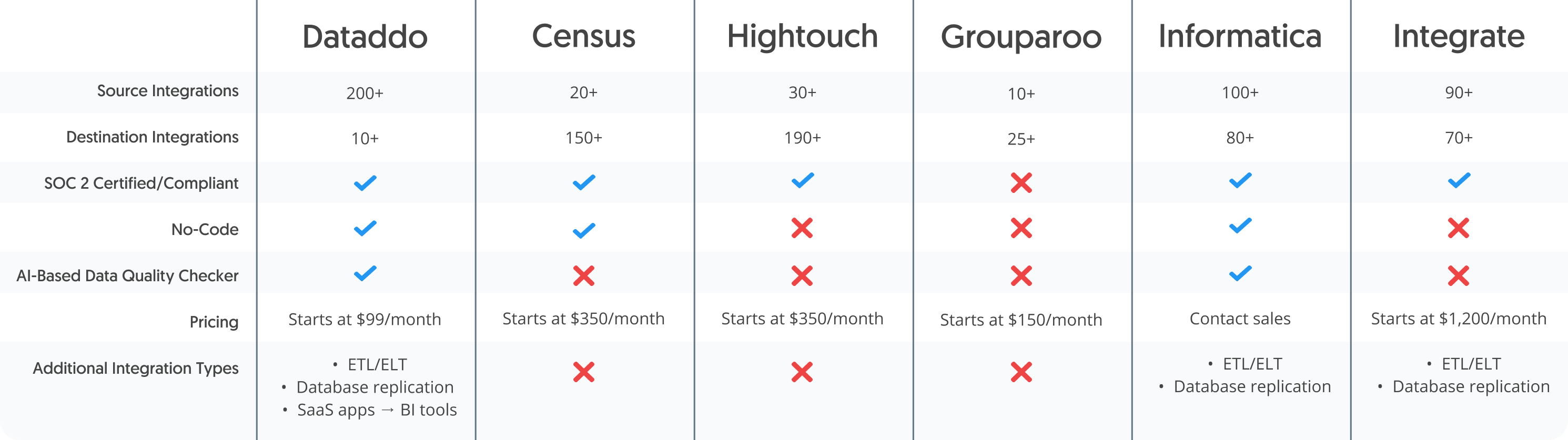 6 Best Reverse ETL Tools for 2024 and How to Choose One 6 Best Reverse ETL Tools for 2024 and How to Choose One