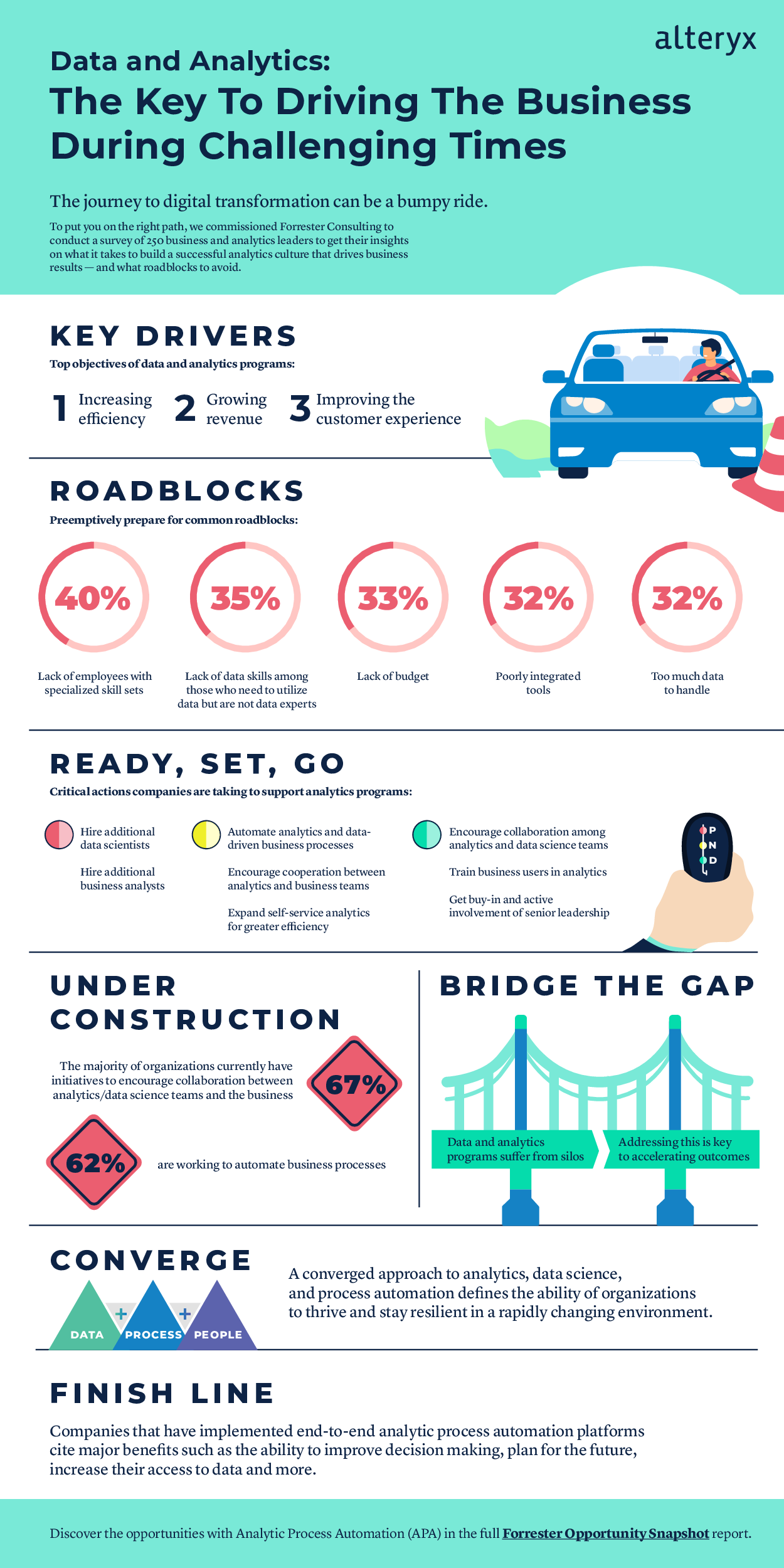 Infographic Road Map To Data And Analytics Success