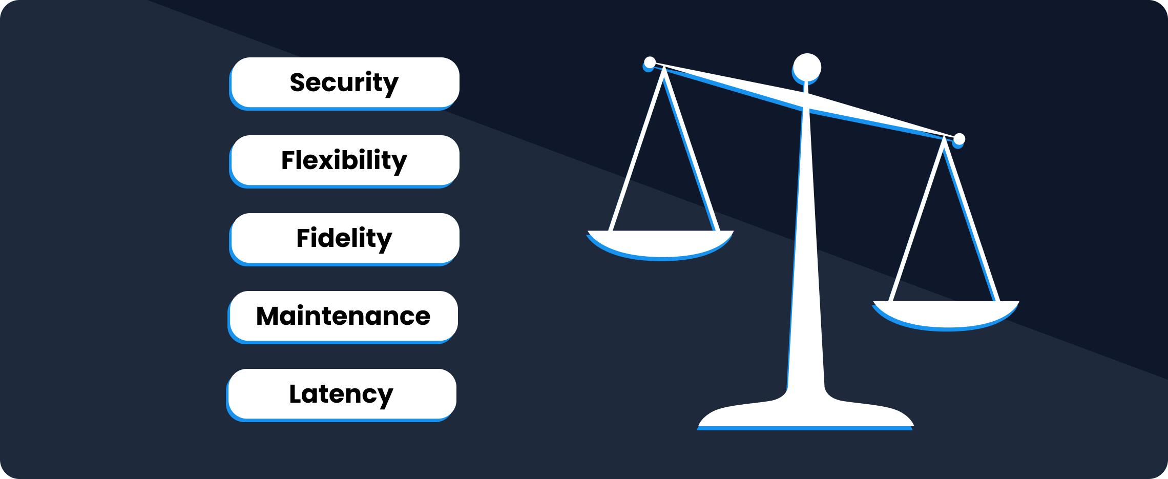CDC Data Replication: Techniques, Tradeoffs, Insights