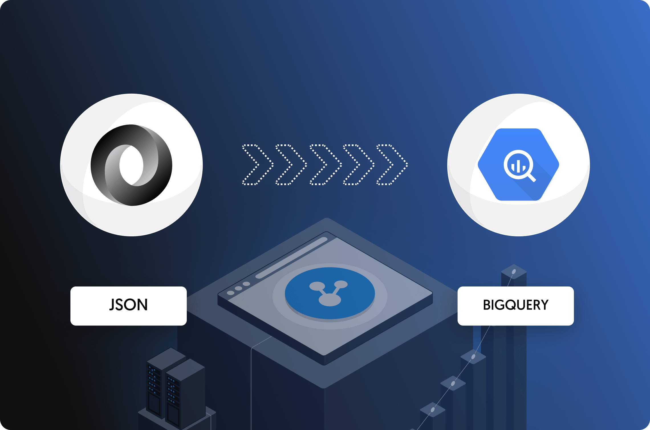 JSON To Google BigQuery Data Pipeline In Less Than 2 Minutes